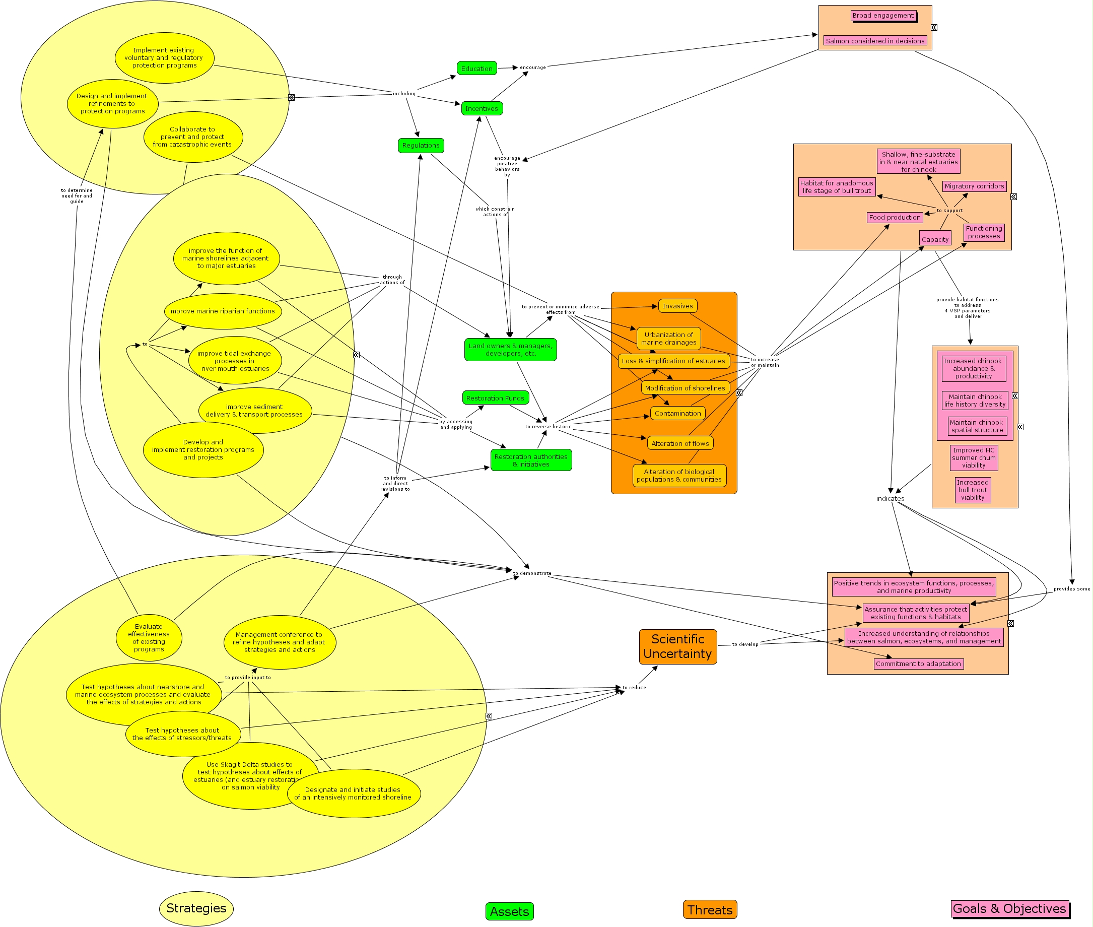 IHMC CmapTools - Concept Map :: NS Strategies & Goals